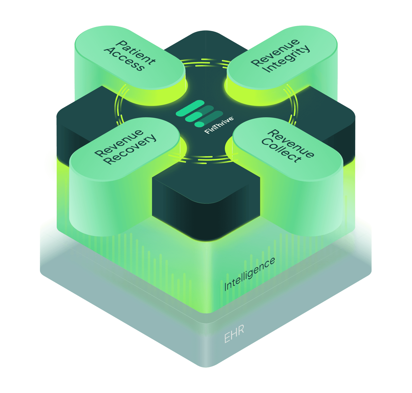 Healthcare Revenue Cycle Management Technology | FinThrive