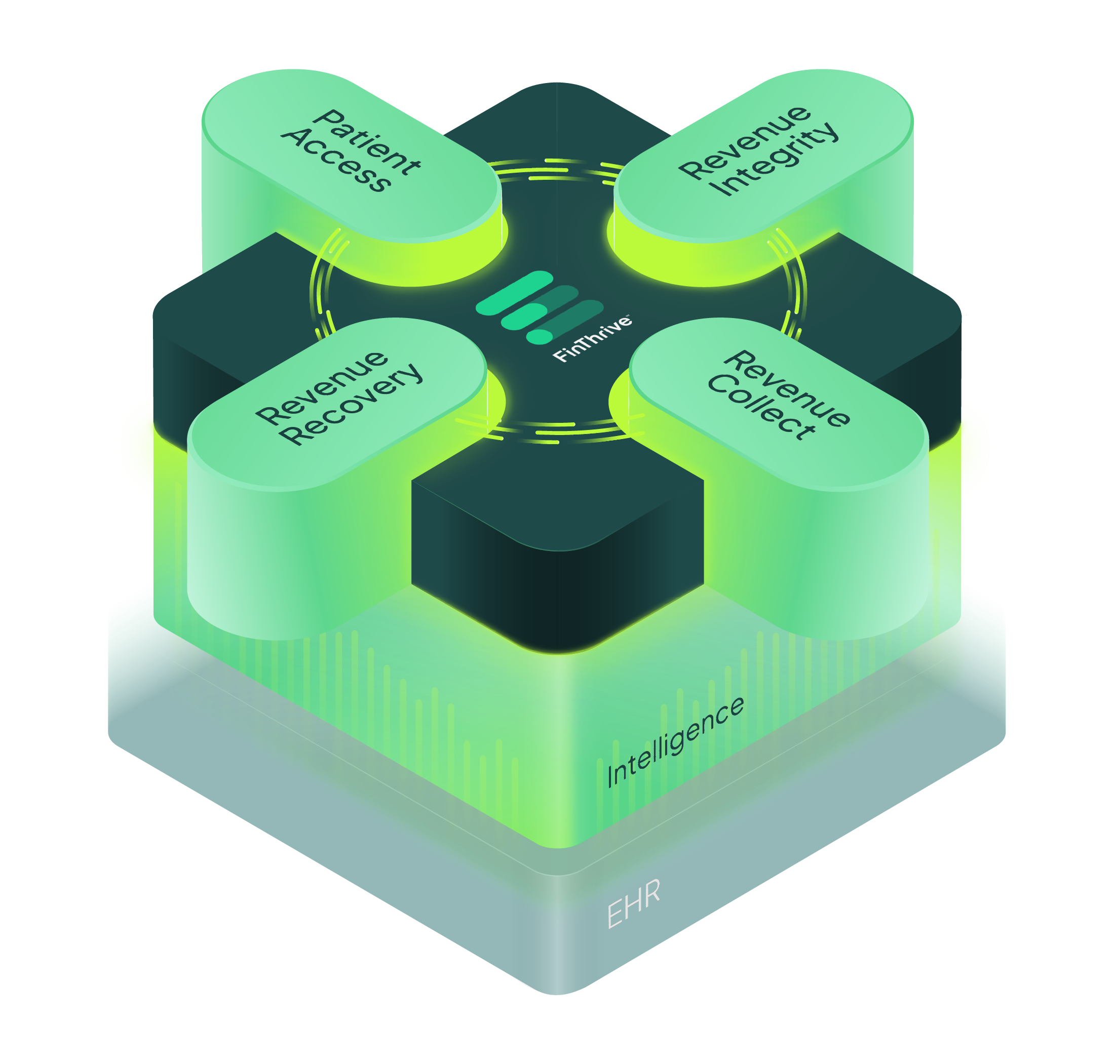 Healthcare Revenue Cycle Management Technology | FinThrive