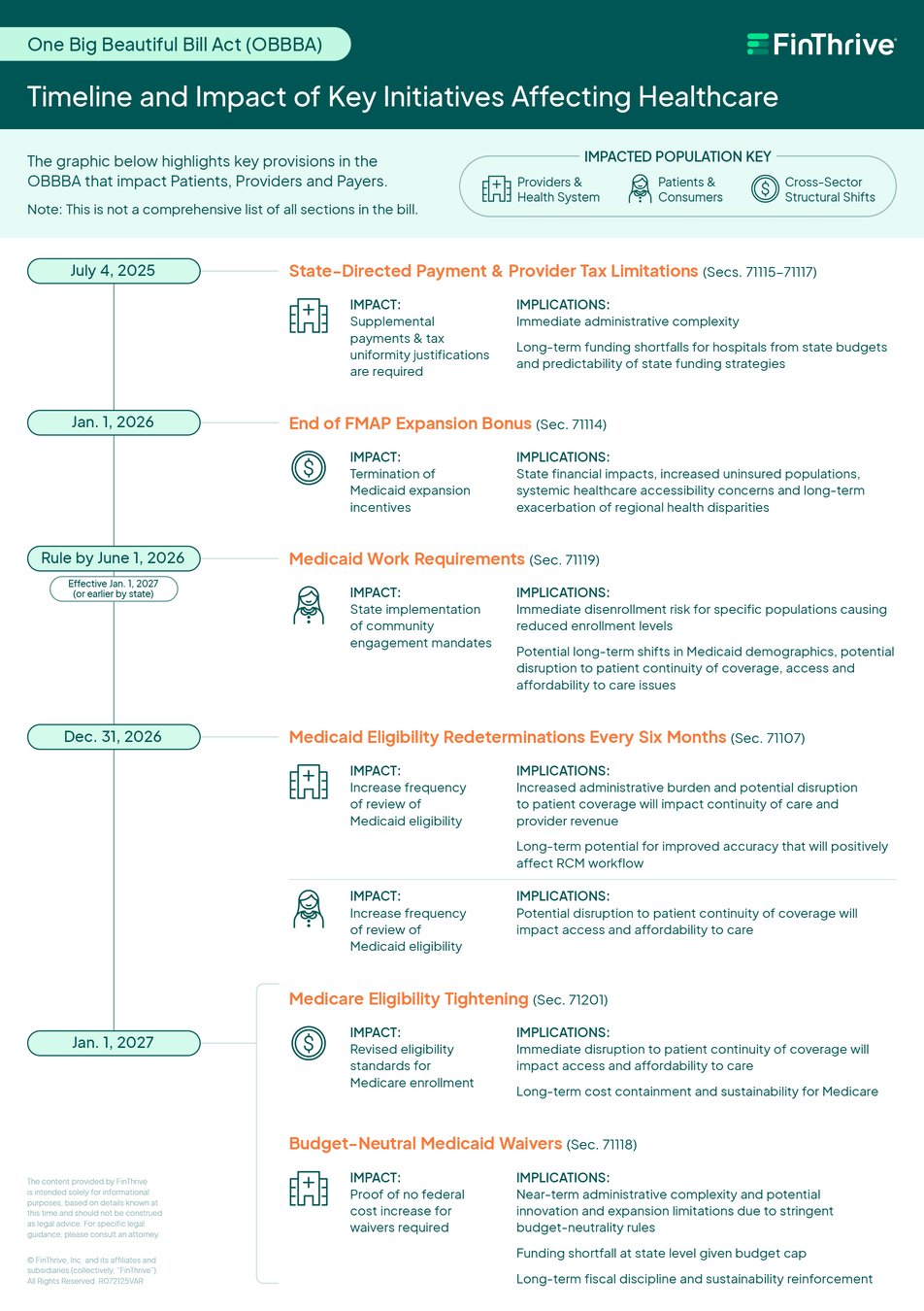 OBBBA Visual Timeline Infographic | FinThrive
