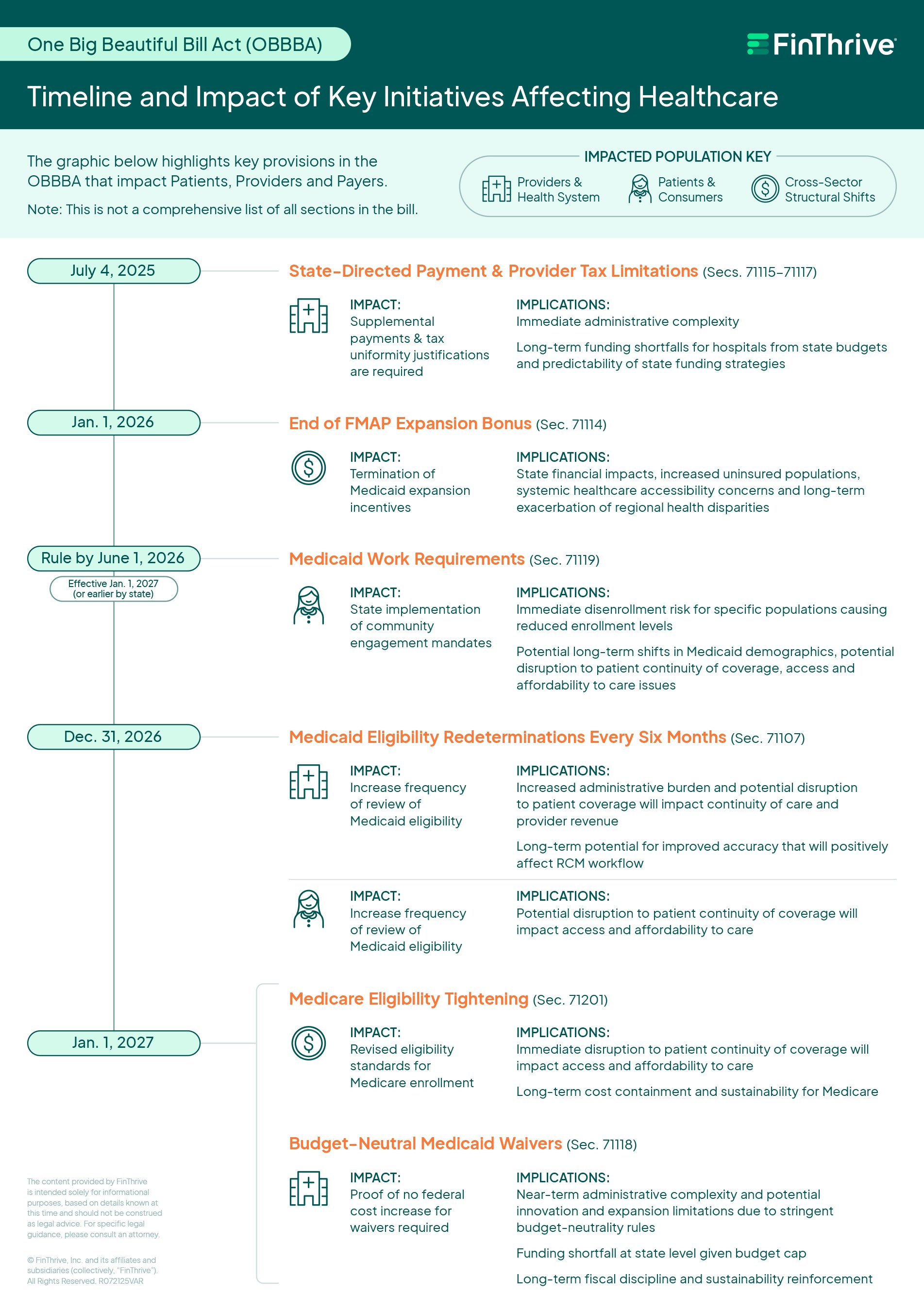 OBBBA Visual Timeline Infographic | FinThrive