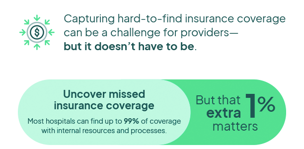 Insurance Discovery Infographic | FinThrive