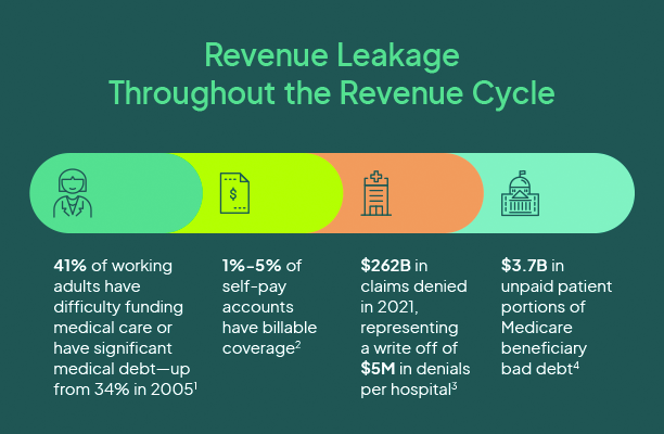 Insurance Discovery Infographic | FinThrive