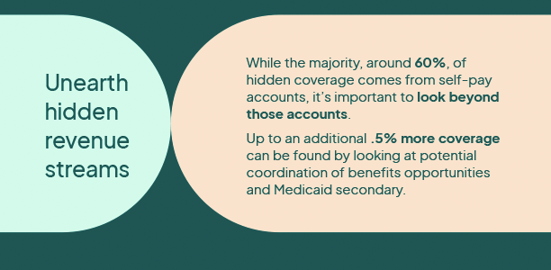Insurance Discovery Infographic | FinThrive