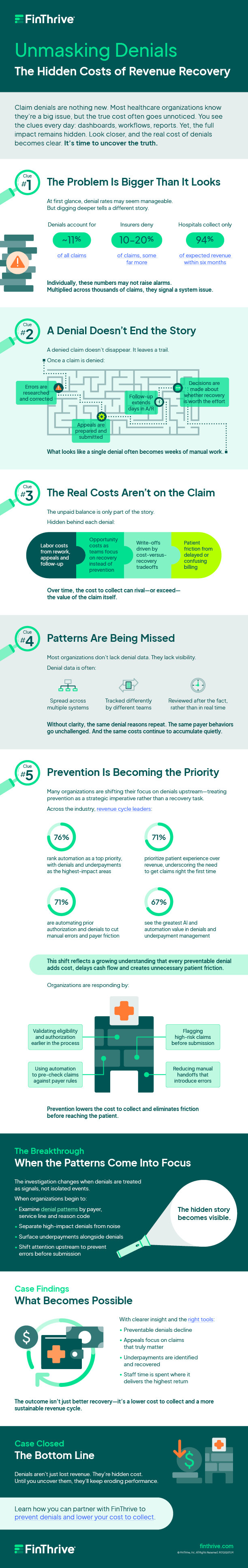 Unmasking Denials: Revenue Recovery Hidden Costs Infographic | FinThrive