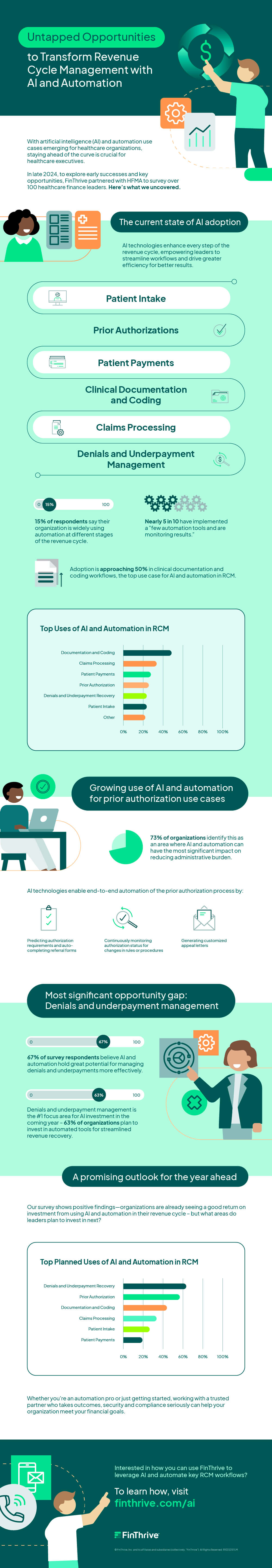 AI Opportunities Infographic | FinThrive