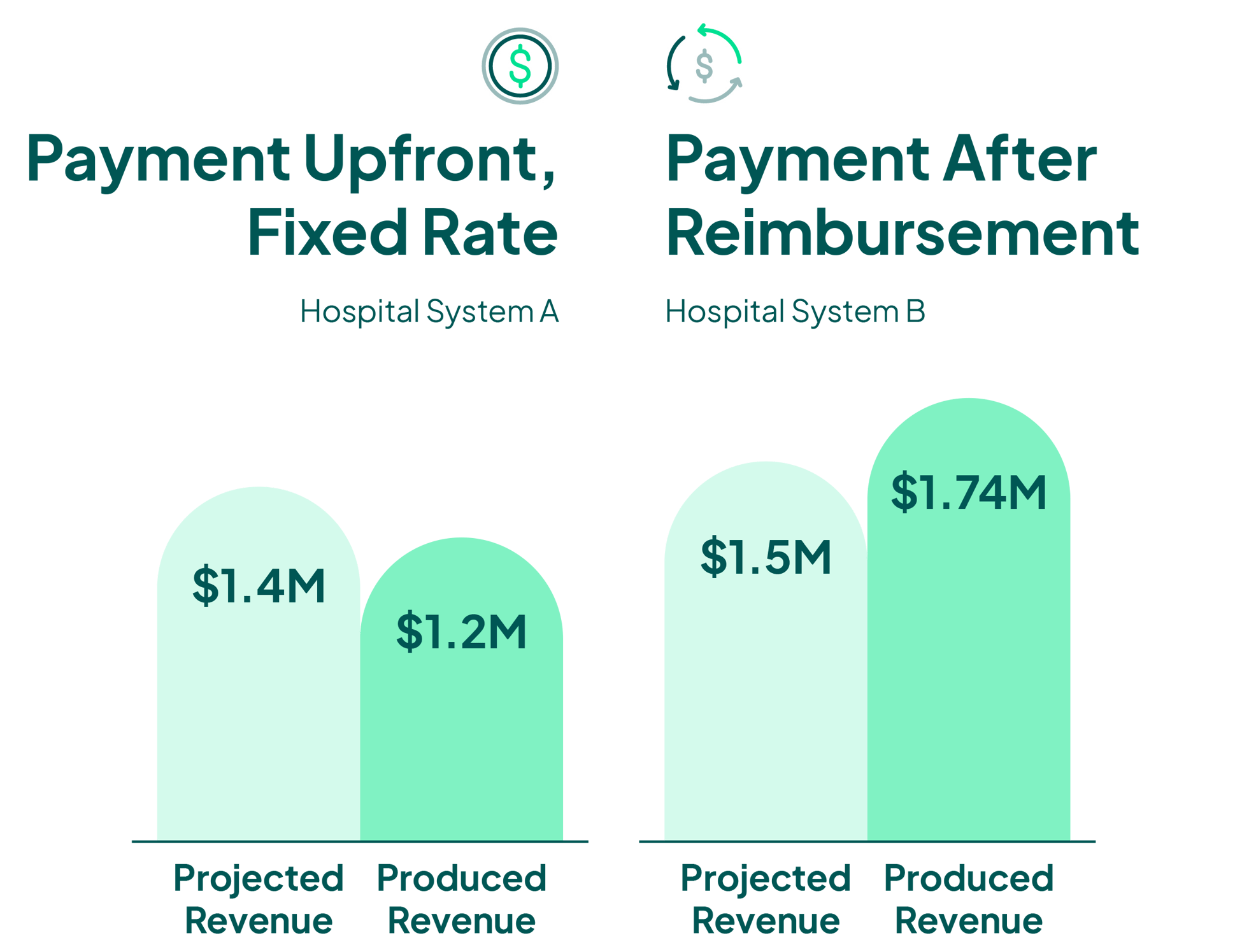 Maximize Reimbursements: Tips to Improve Your Collections Strategy