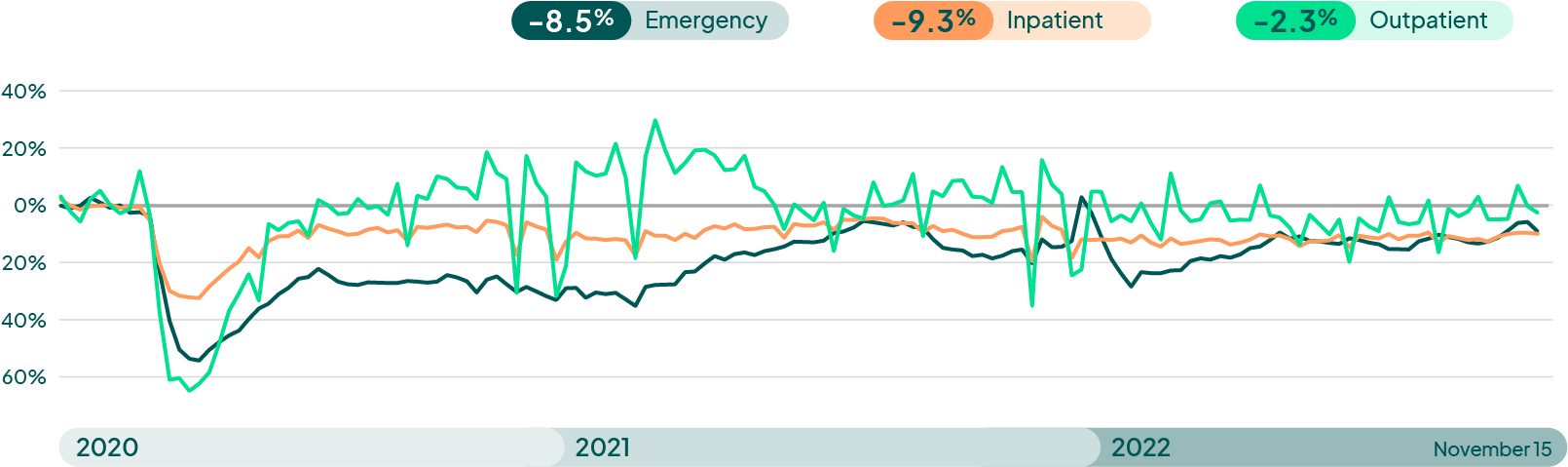 FinThrive Monthly Insights: December 2022