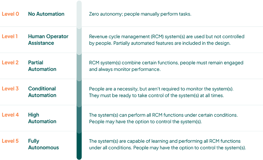 Five Simple Steps to Advance Your Autonomous Revenue Cycle Strategy