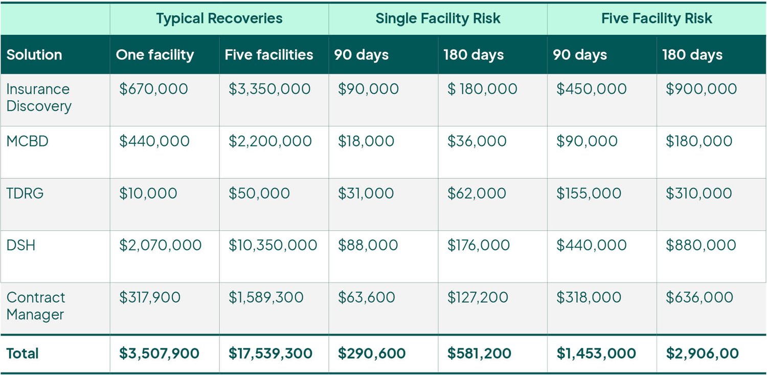 Revenue Recovery Urgency in the OBBBA Era | FinThrive
