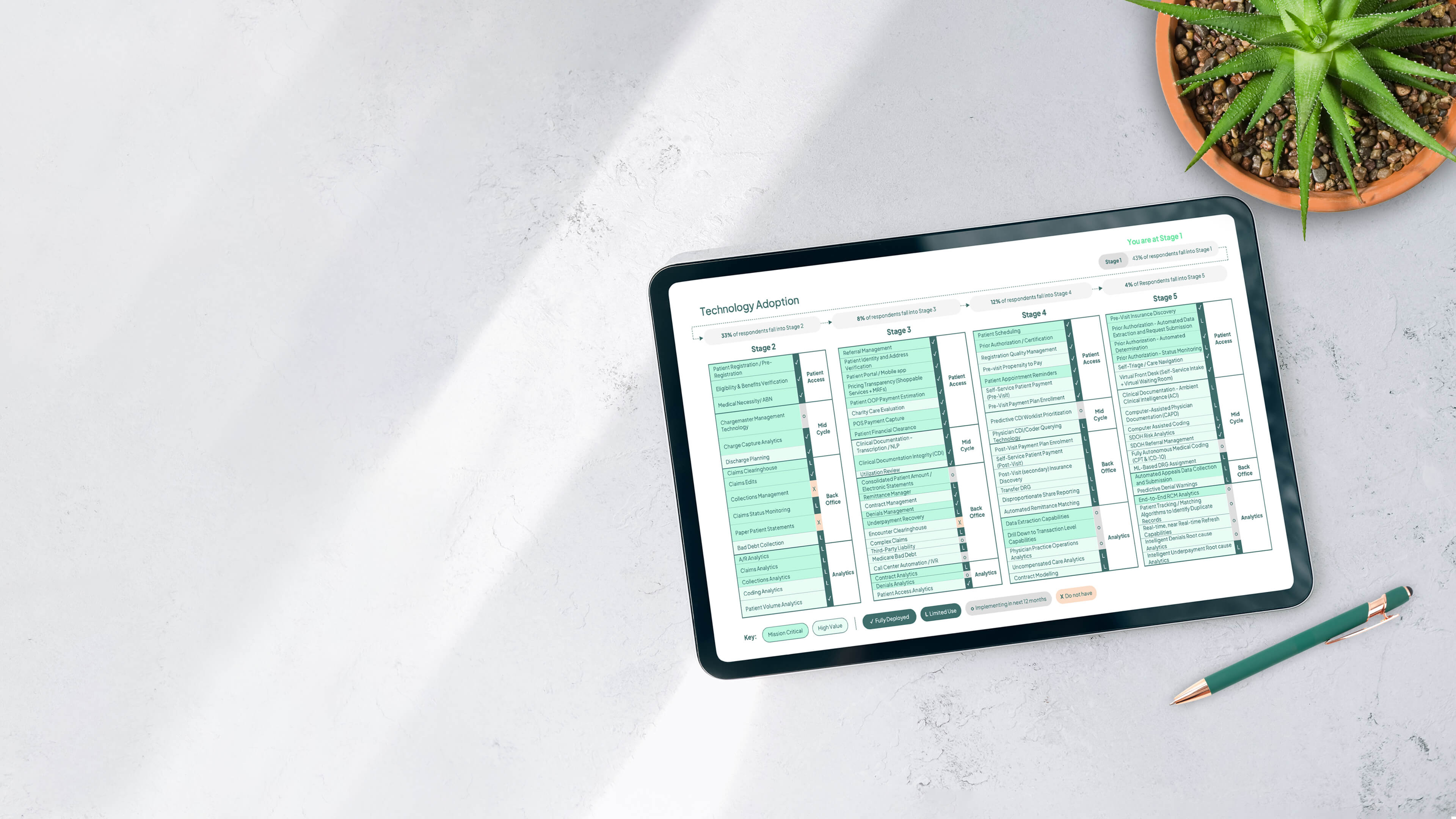 Healthcare Revenue Cycle Management Technology | FinThrive